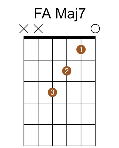 5 Maneras De Tocar El Acorde FA En La Guitarra Sin Cejilla 5 Maneras De Tocar El Acorde FA En La Guitarra Sin Cejilla
