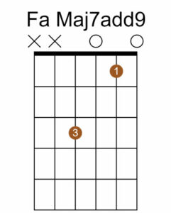 5 Maneras de Tocar el Acorde FA en la Guitarra Sin Cejilla