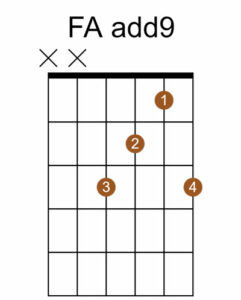 5 Maneras de Tocar el Acorde FA en la Guitarra Sin Cejilla